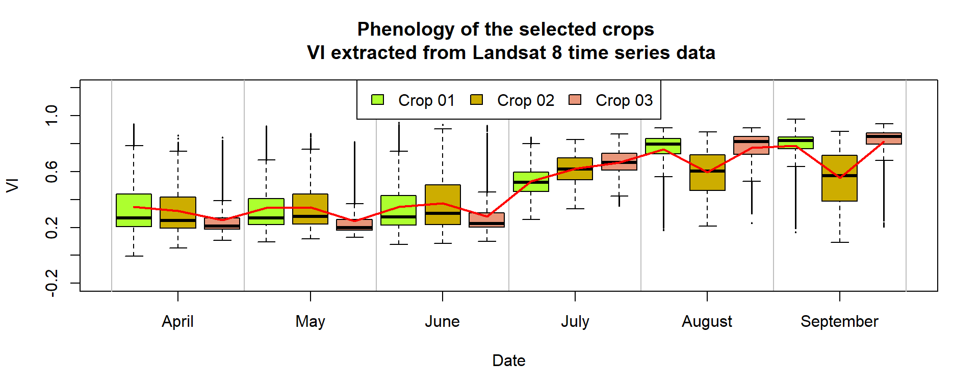 Boxplot With Trend Line Quickr